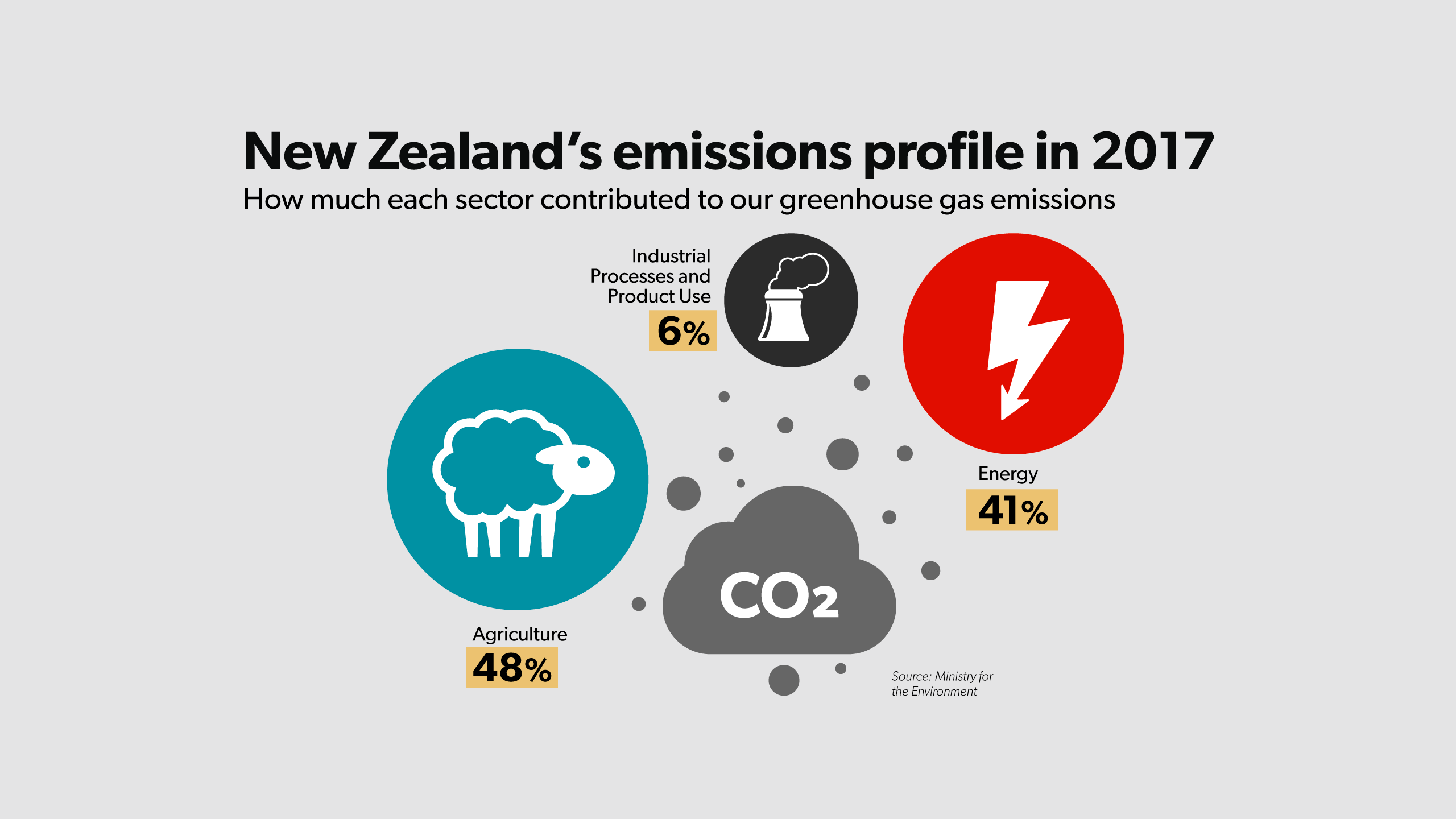 407, and rising: The basics of the climate emergency