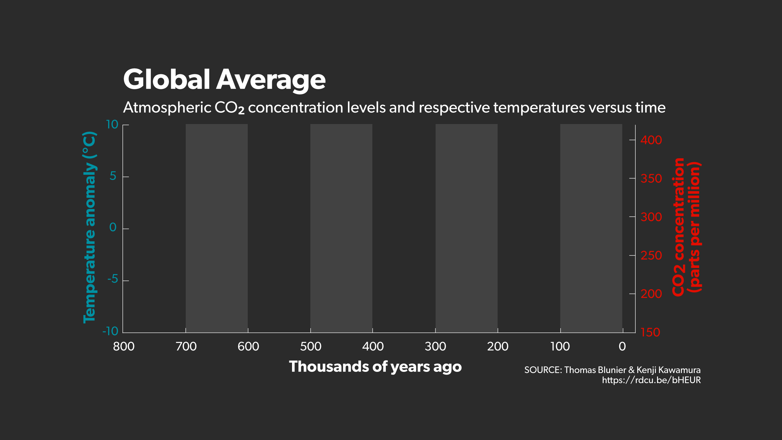 407, and rising: The basics of the climate emergency