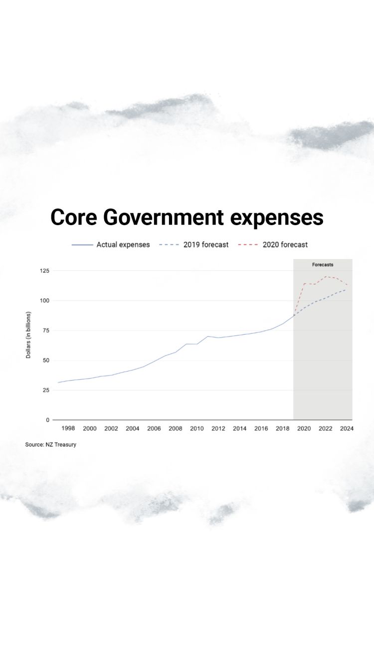 Starting Again: The scale of New Zealand's economic recovery from Covid ...