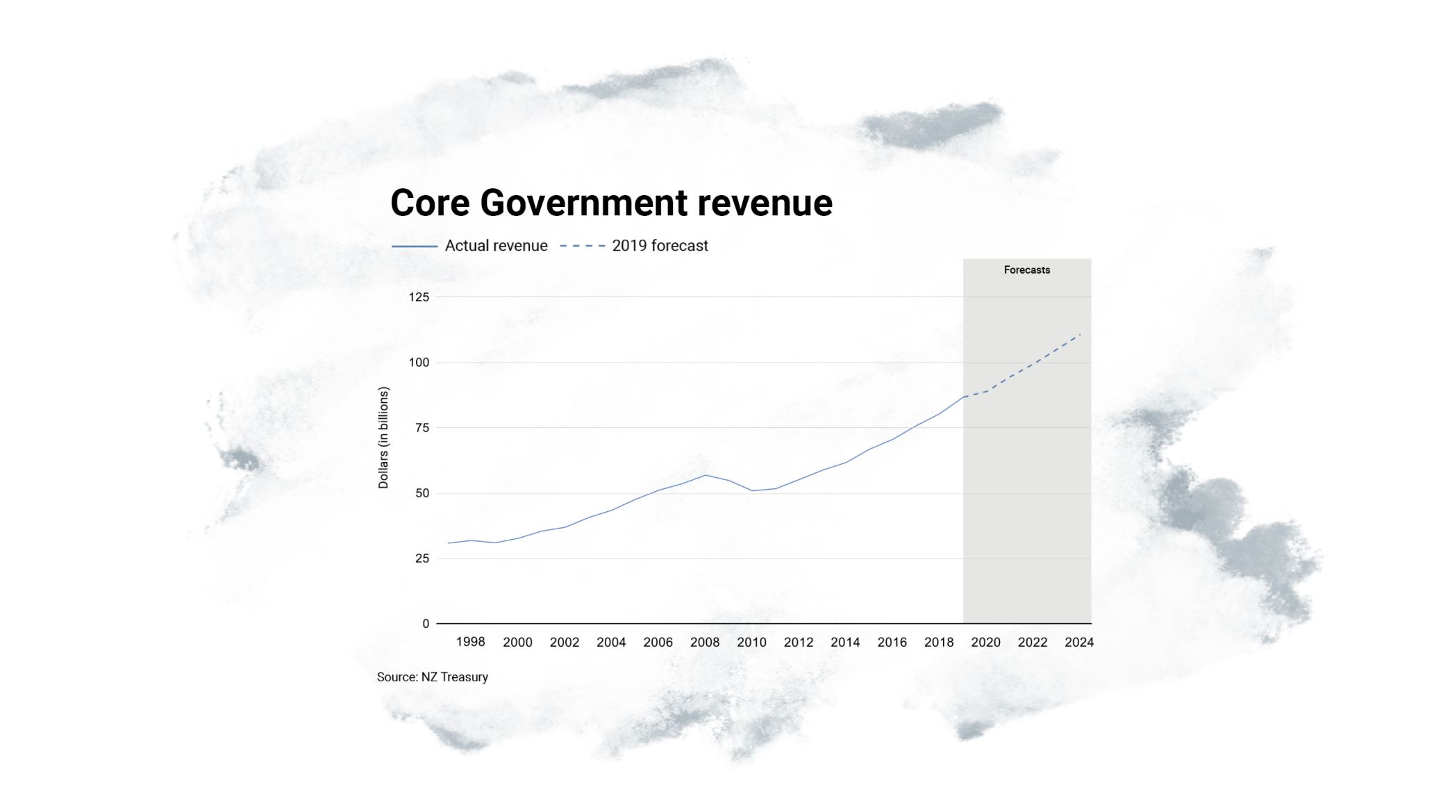Starting Again: The scale of New Zealand's economic recovery from Covid ...