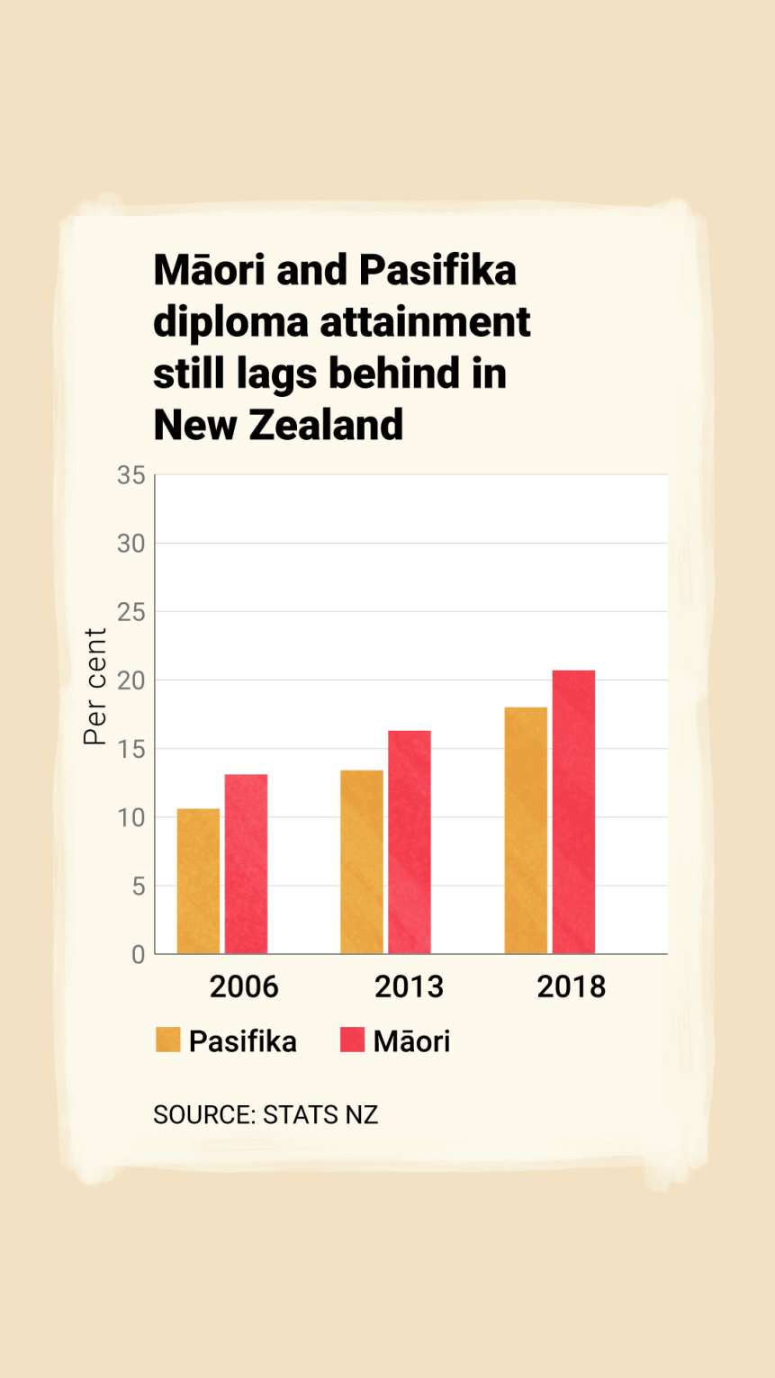 AOTEAROA IN 20: Our country and its people in 2020