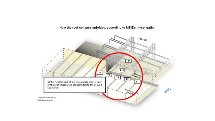 Collapse: The Stadium Southland story