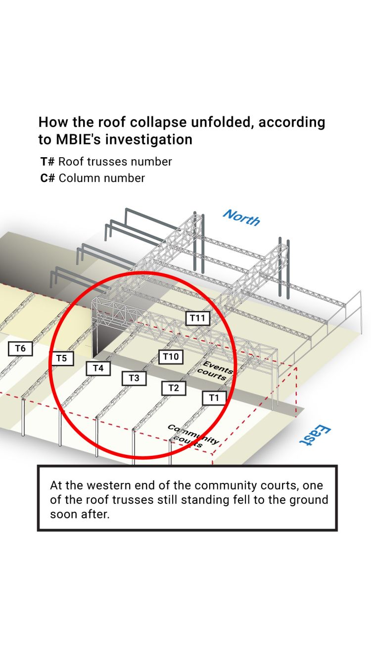 Collapse: The Stadium Southland story