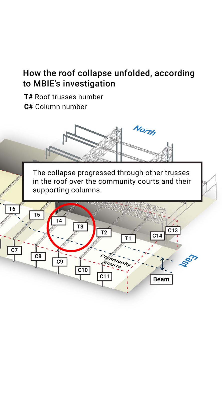 Collapse: The Stadium Southland story
