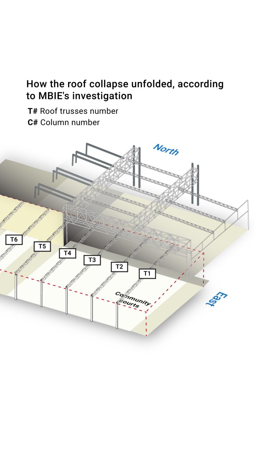 Collapse: The Stadium Southland story