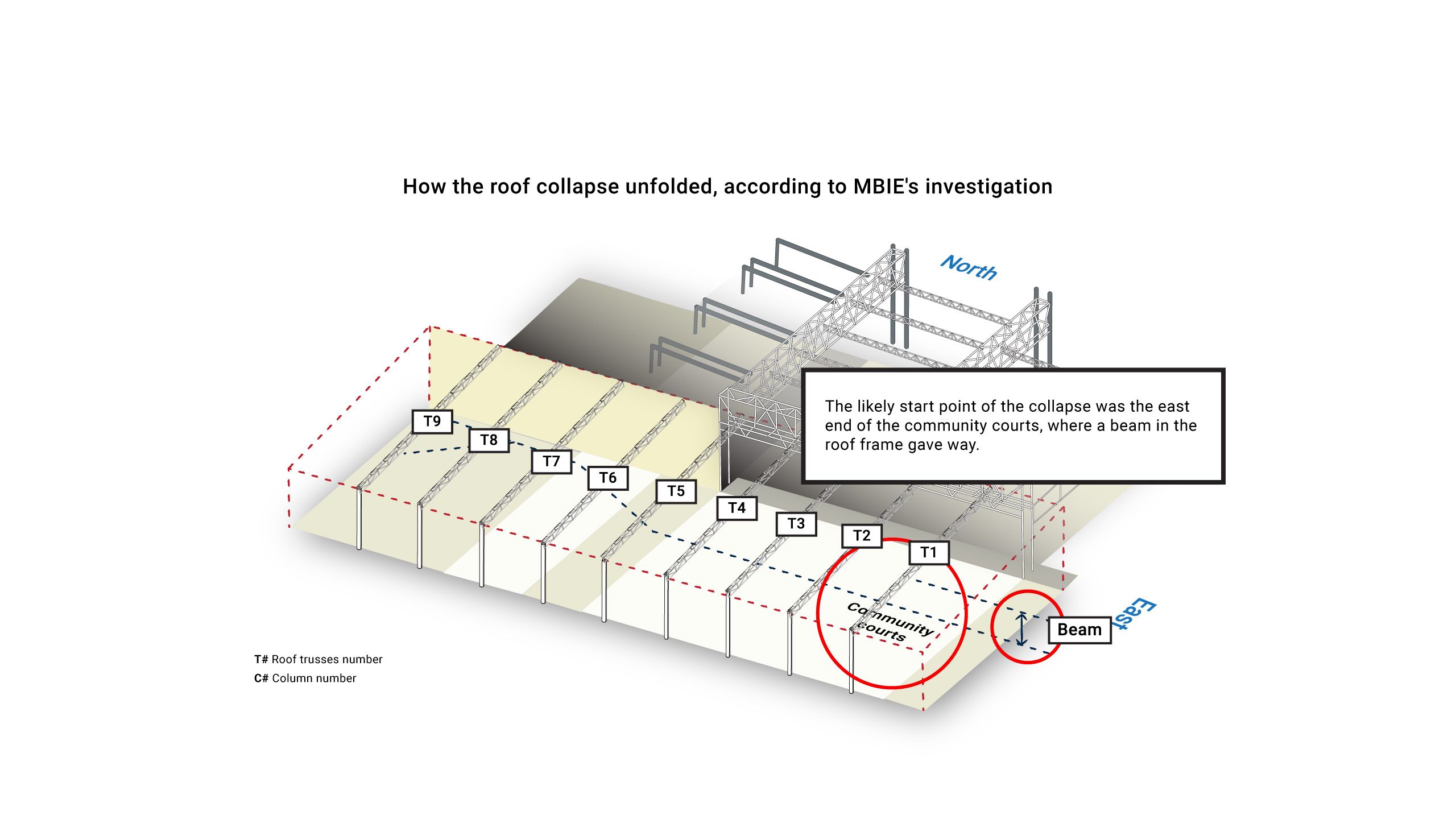 Collapse: The Stadium Southland story