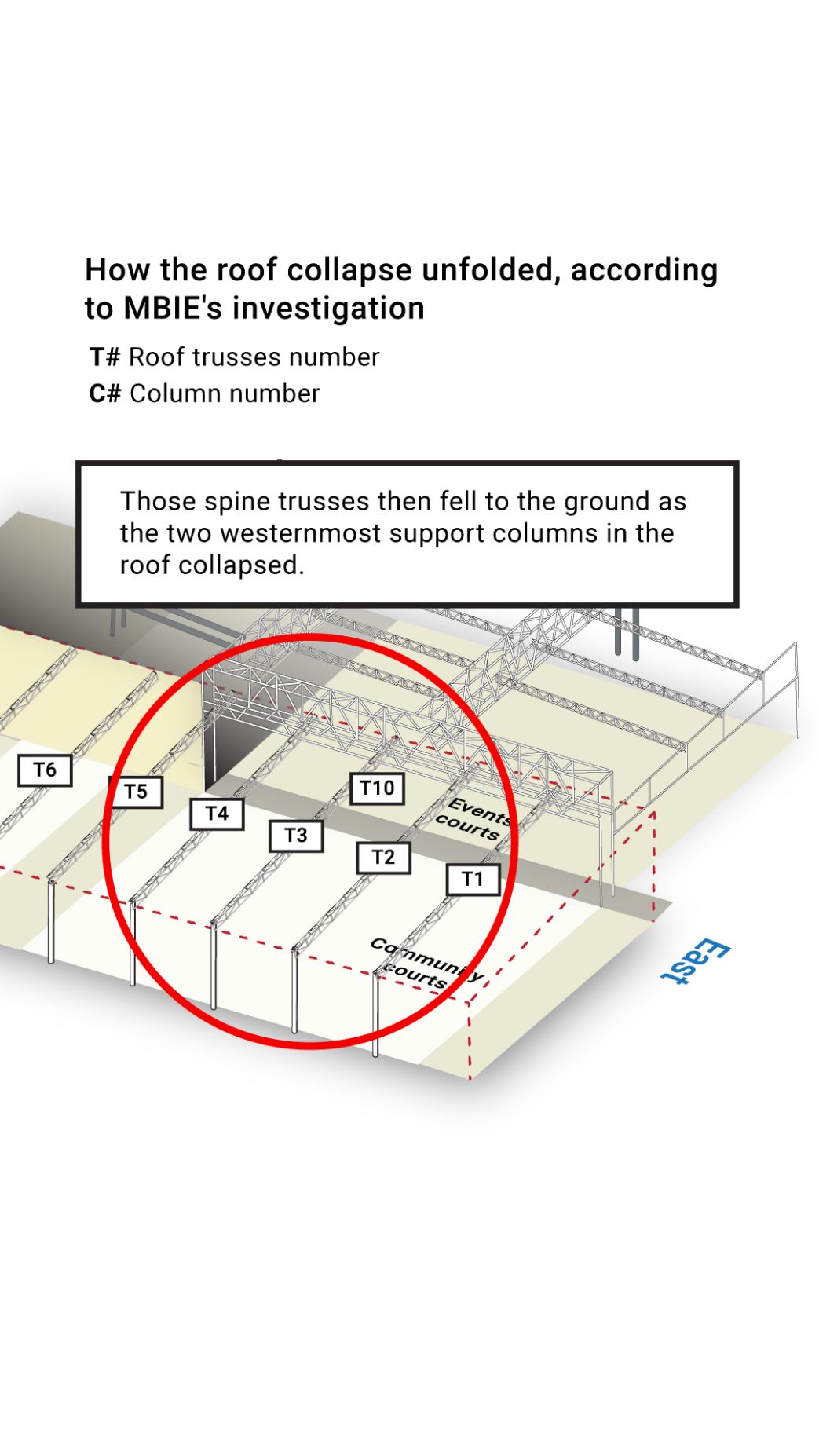 Collapse: The Stadium Southland story