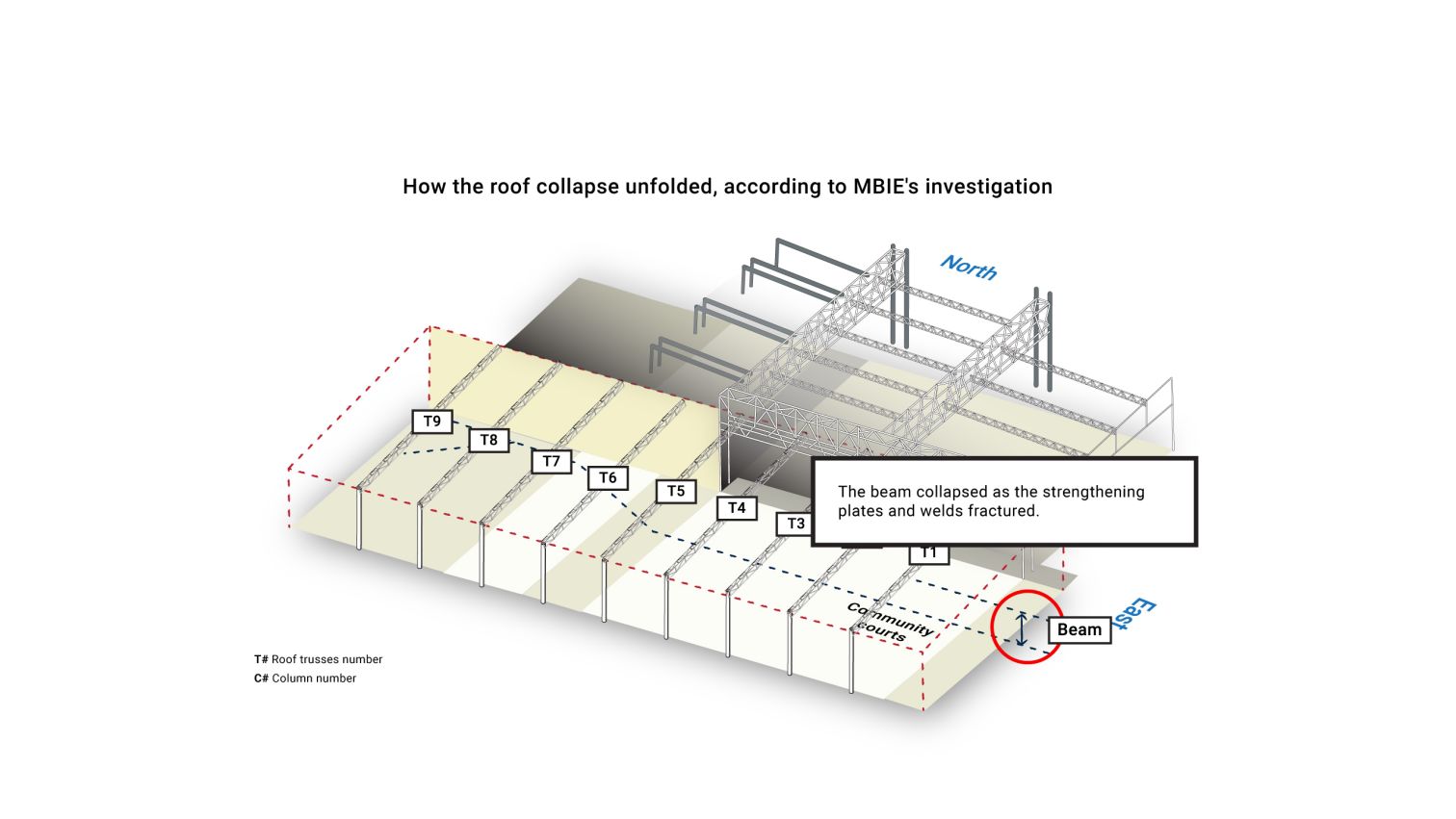 Collapse: The Stadium Southland story
