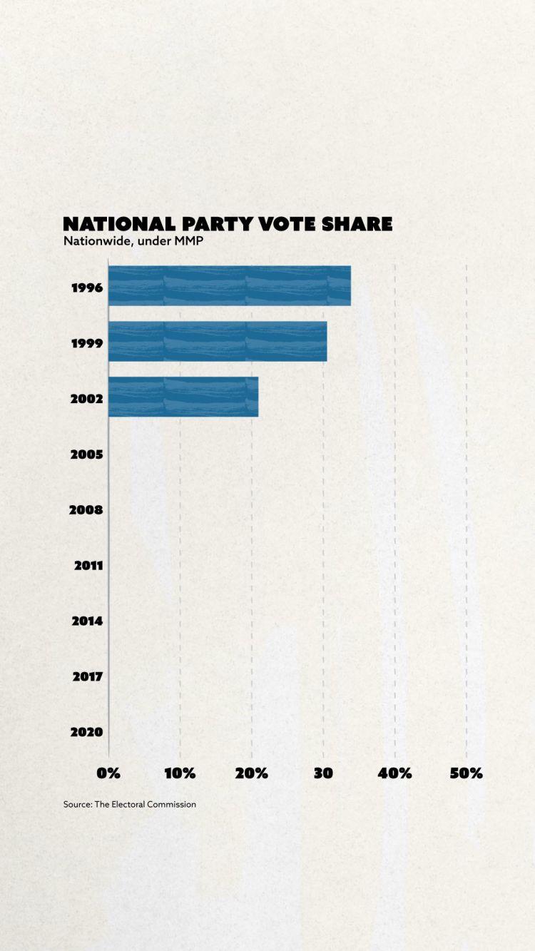 Labour Day: A vote-by-vote analysis of New Zealand’s historic shift to ...