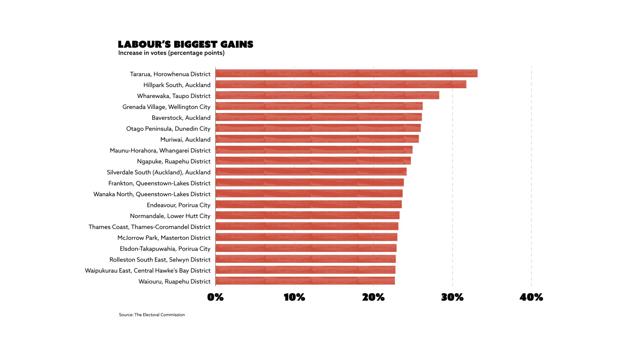 Labour Day: A vote-by-vote analysis of New Zealand’s historic shift to ...