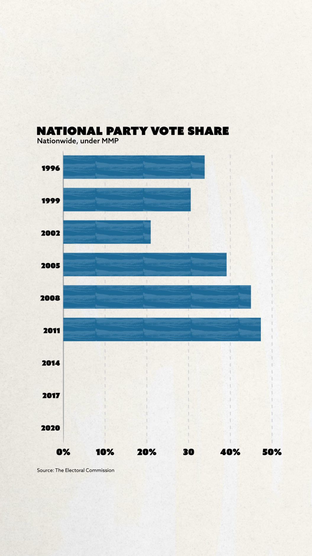 Labour Day: A vote-by-vote analysis of New Zealand’s historic shift to ...
