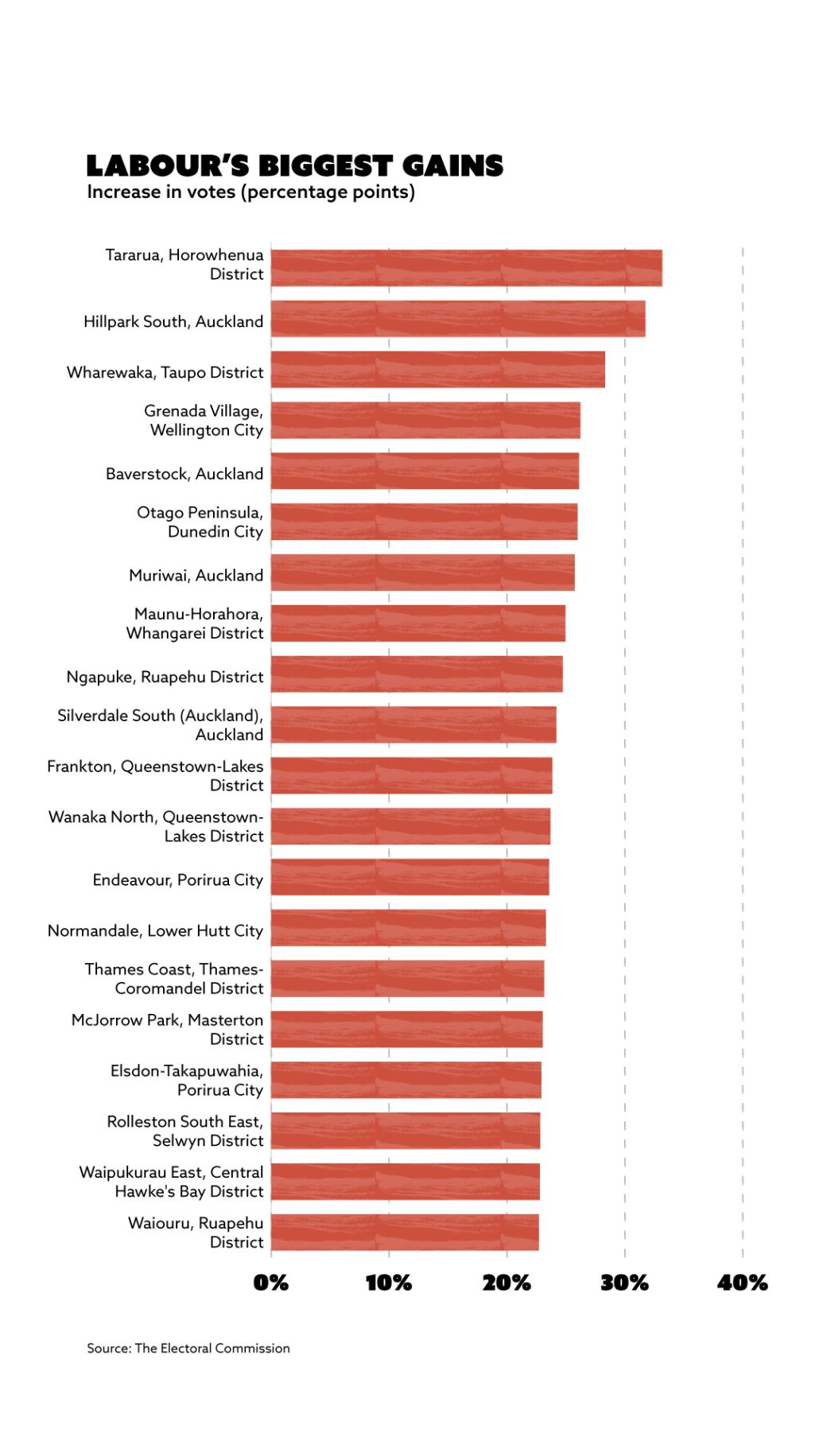 Labour Day: A vote-by-vote analysis of New Zealand’s historic shift to ...