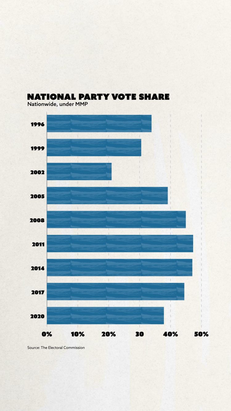 Labour Day: A vote-by-vote analysis of New Zealand’s historic shift to ...